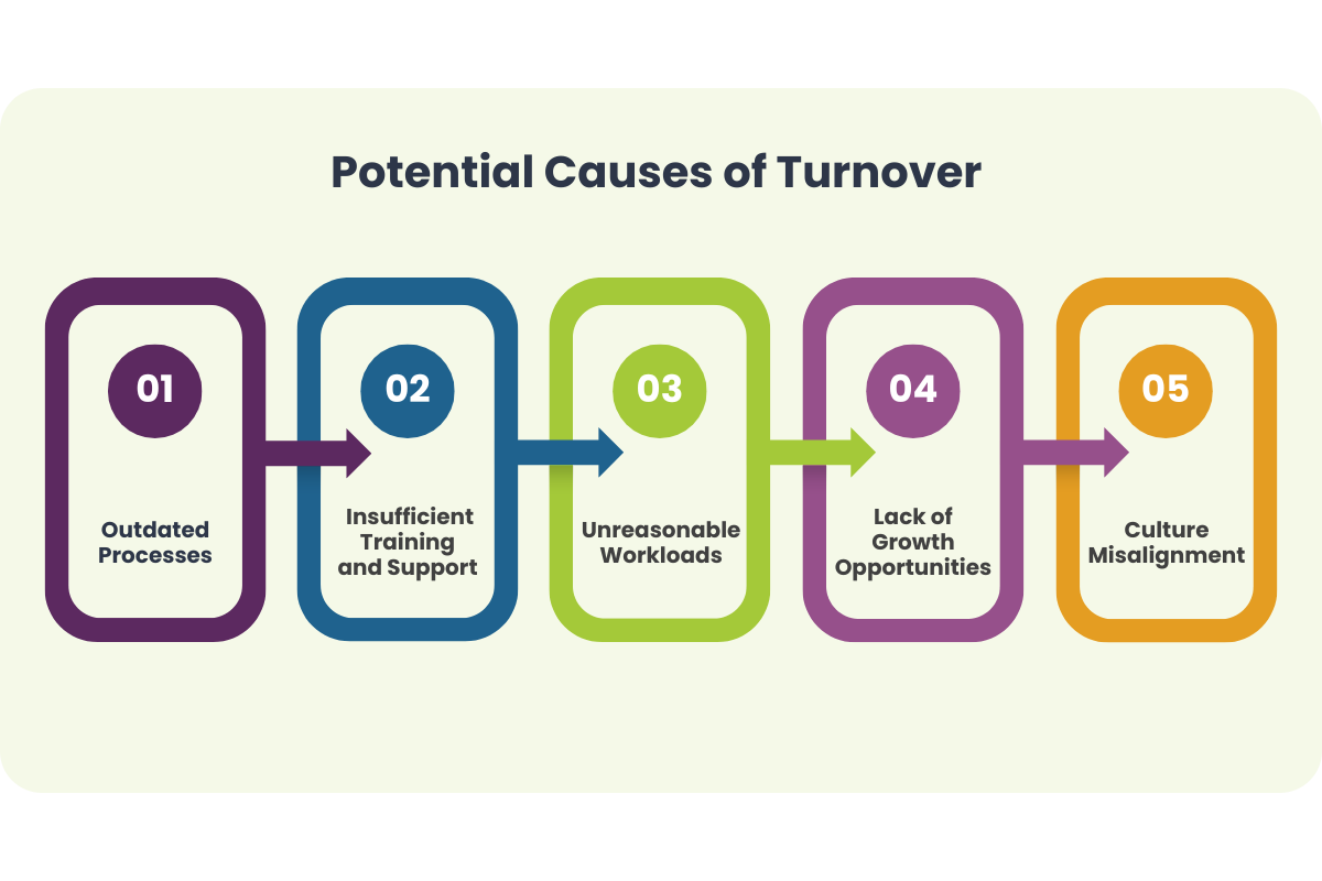 Turnover on Your Tax Team Is a Sign of Bigger Issues