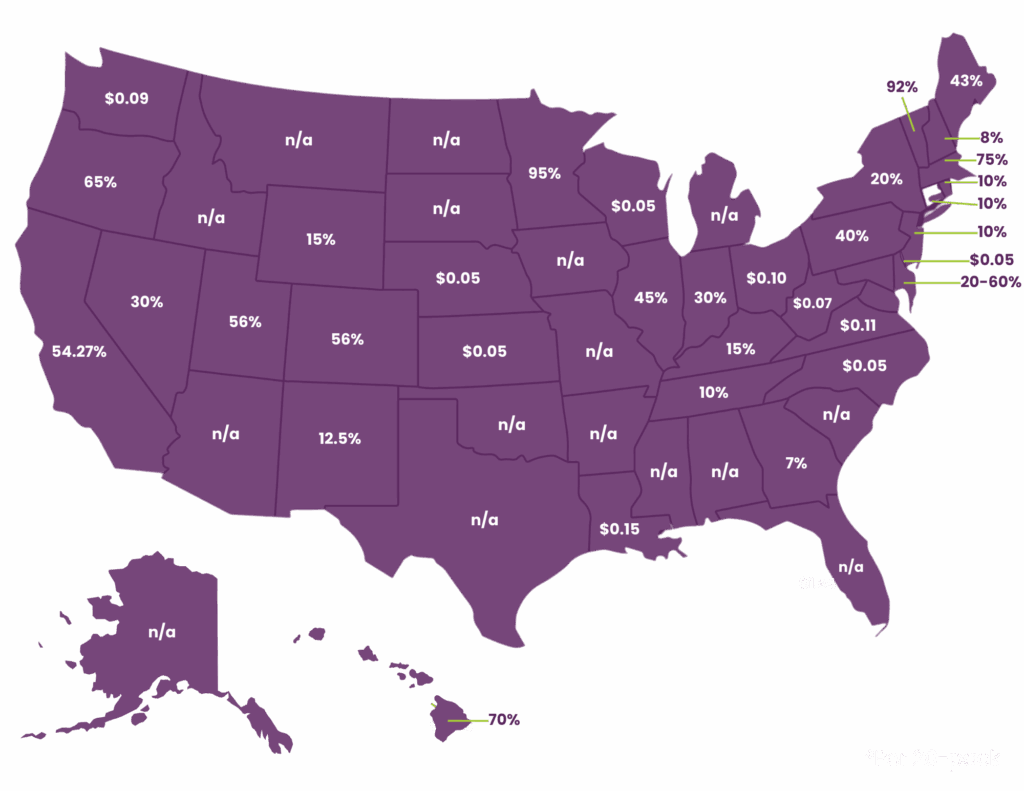 Vape & E-Liquid State Excise Tax for 2025