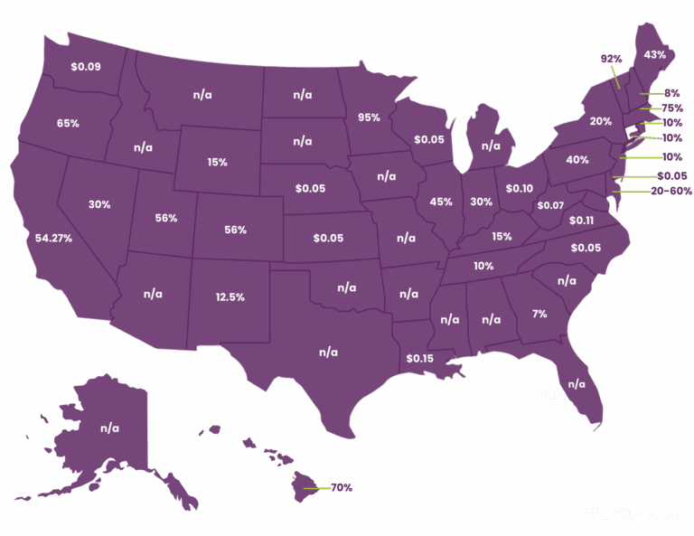 Vape & E-Liquid State Excise Tax for 2025
