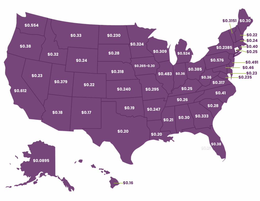 Gasoline State Excise Tax Rates for 2025